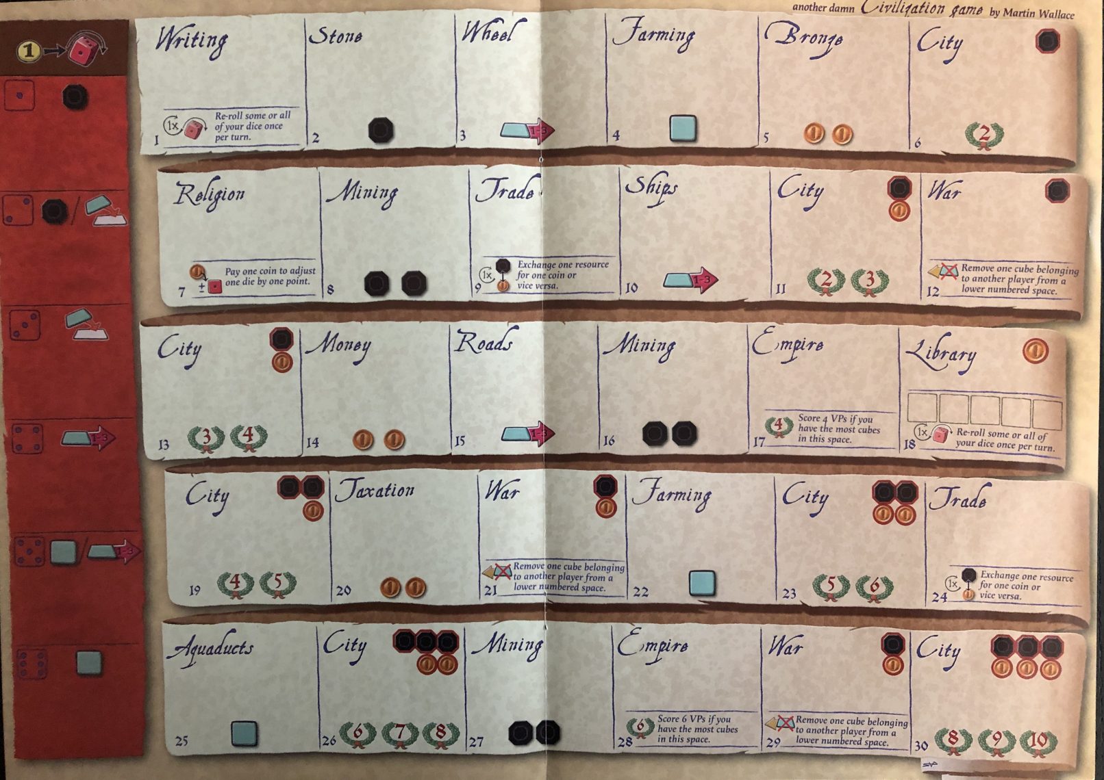 Designer Spotlight: Martin Wallace Part One » The Daily Worker Placement