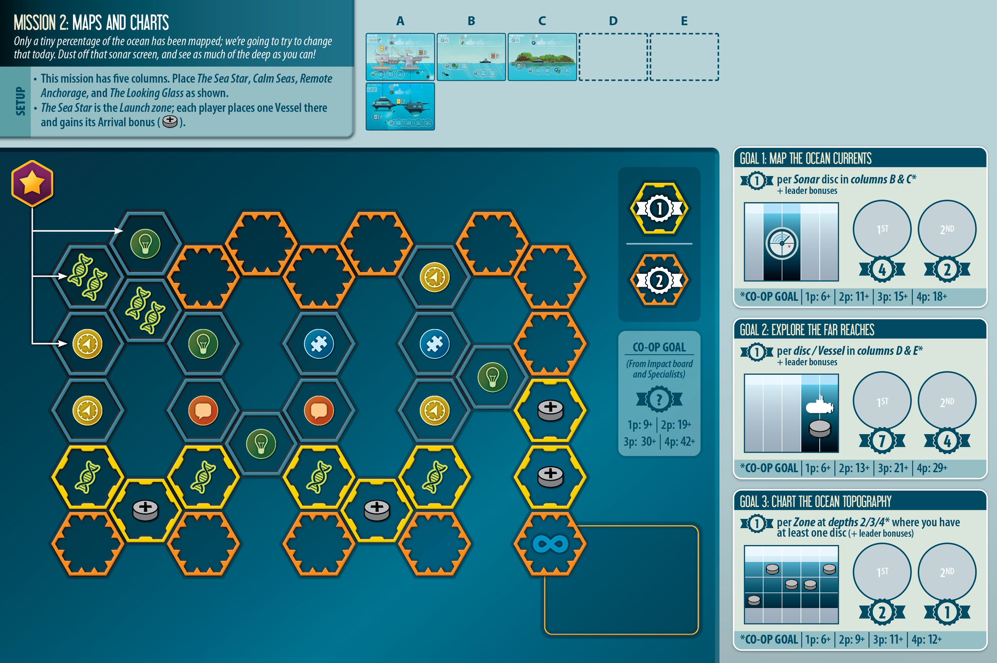 Endeavor: Deep Sea: A Deep Dive » The Daily Worker Placement